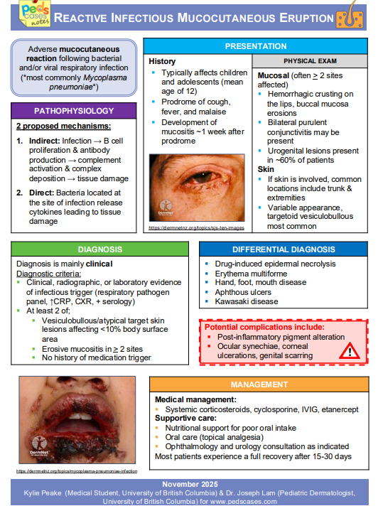 Reactive Infectious Mucocutaneous Eruption | PedsCases
